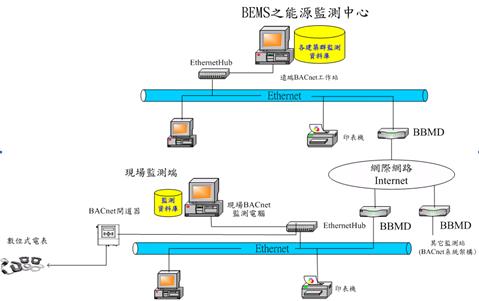 智慧生活發展空間實驗室
